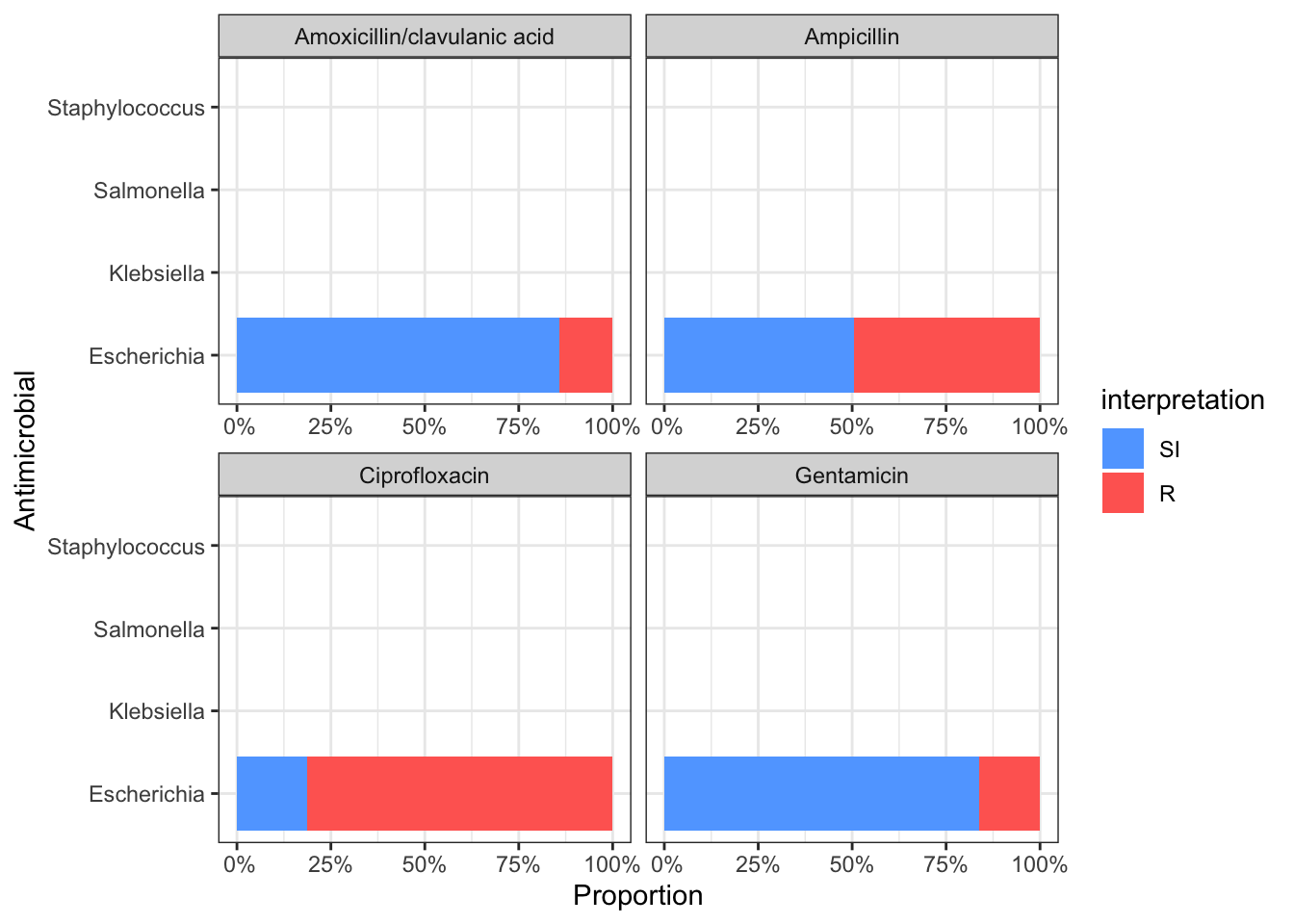 Chapter 6 Amr Data Analysis Data Wrangling And Analysis With R